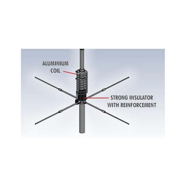 SIRIO Base Antennas