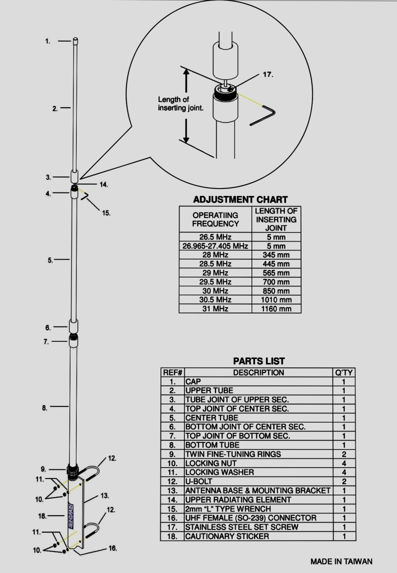 Base Antennas for CB radio